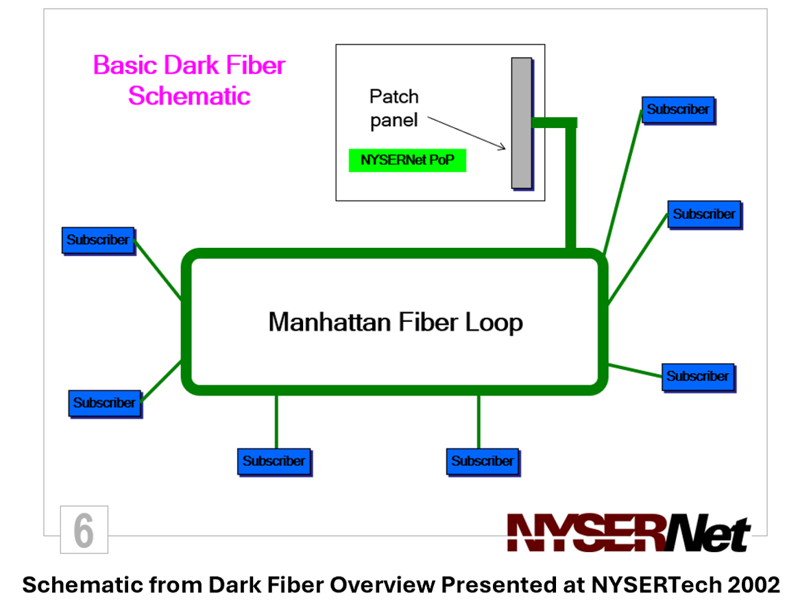 Part 4 - Honoring the Past. Shaping Tomorrow: NYSERNet’s Dark Fiber ...